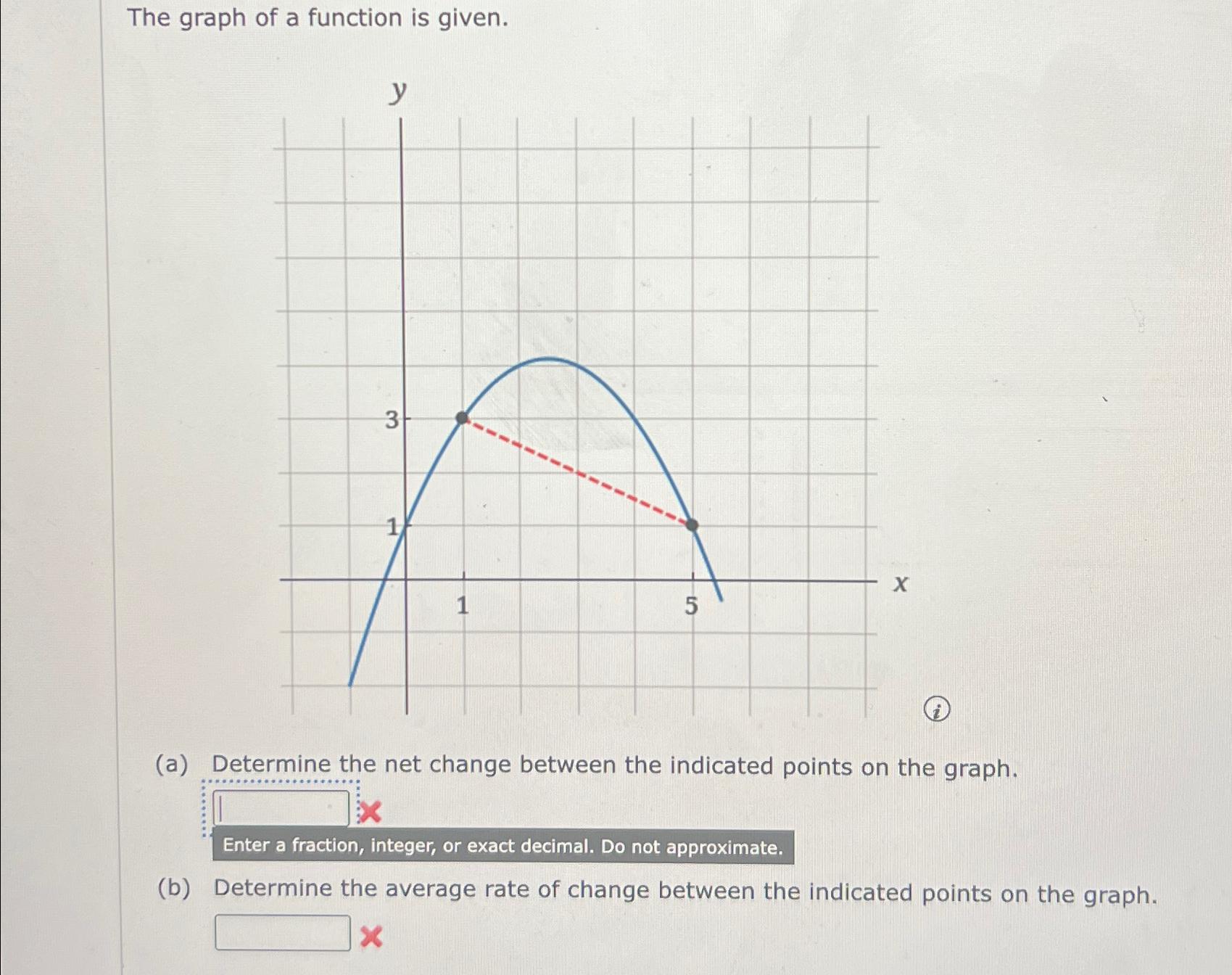 Solved The graph of a function is given.(a) ﻿Determine the | Chegg.com
