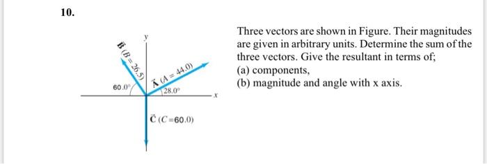 Solved Three vectors are shown in Figure. Their magnitudes | Chegg.com