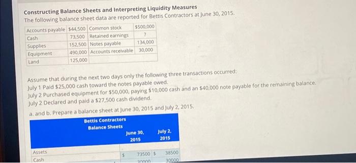 Solved Constructing Balance Sheets and Interpreting | Chegg.com