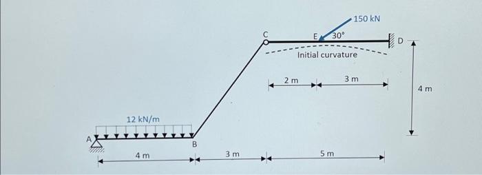 Draw the bending moment diagram of the structure | Chegg.com