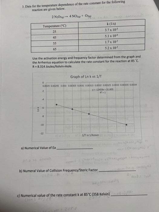 Solved 3. Data for the temperature dependence of the rate | Chegg.com