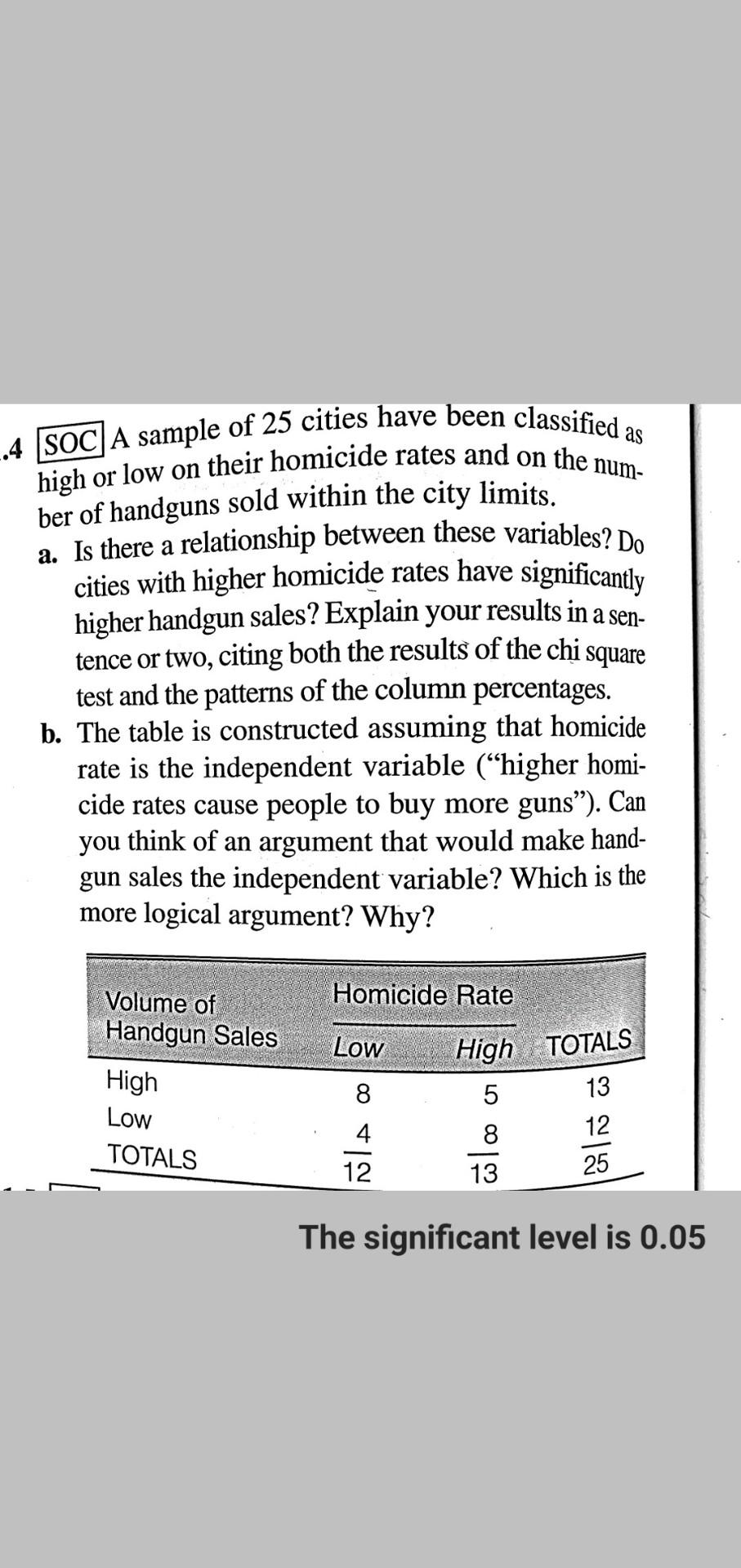 Solved .4SOC A sample of 25 cities have been classified as | Chegg.com