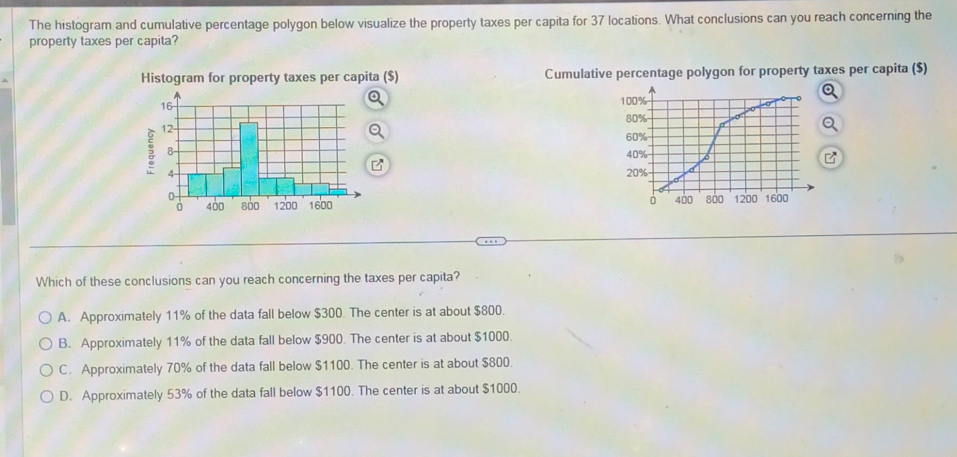 Solved The histogram and cumulative percentage polygon below | Chegg.com