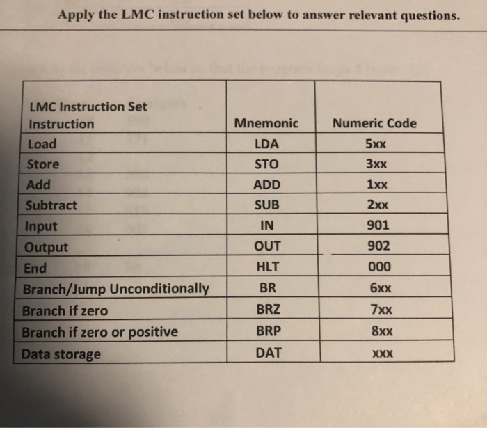 Apply the LMC instruction set below to answer | Chegg.com
