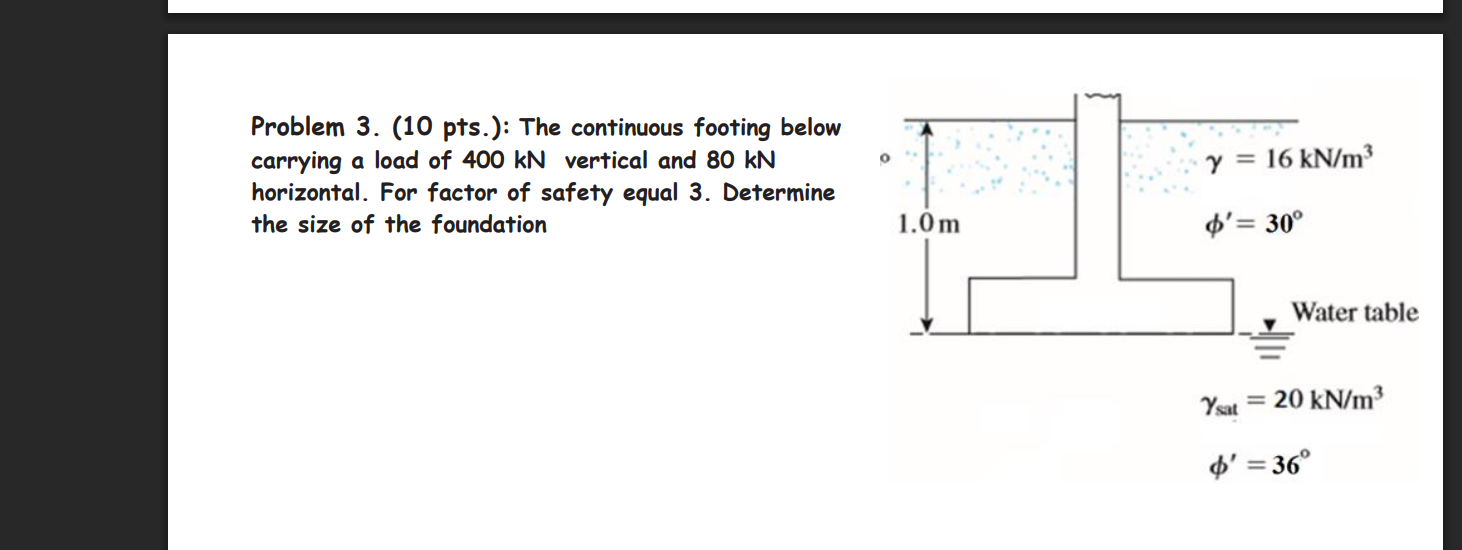 Solved Problem 3. (10 ﻿pts.): The continuous footing below | Chegg.com