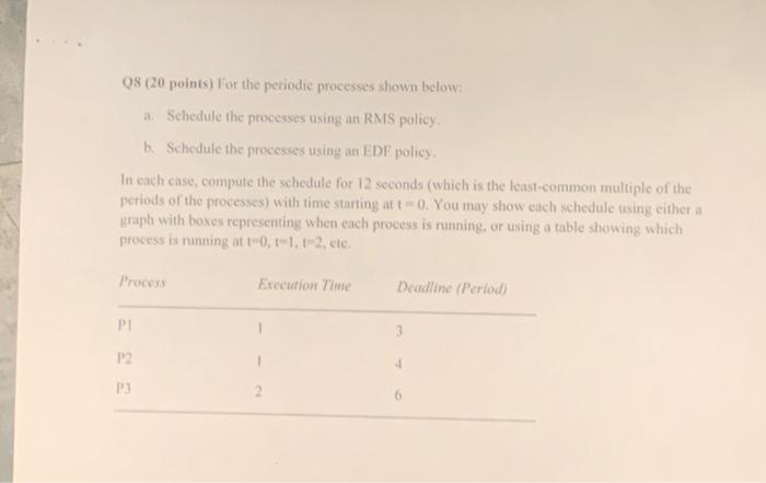 Solved Q8 (20 points) For the periodic processes shown | Chegg.com