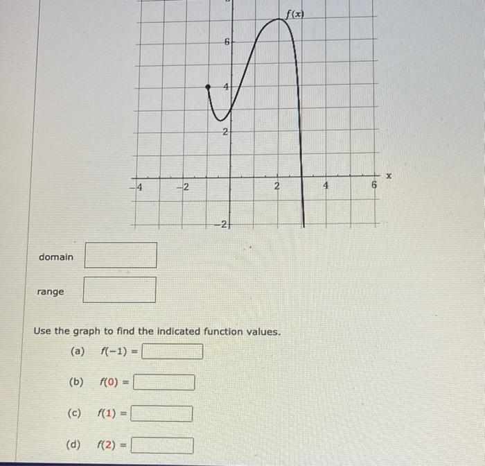 Solved domain range Use the graph to find the indicated | Chegg.com