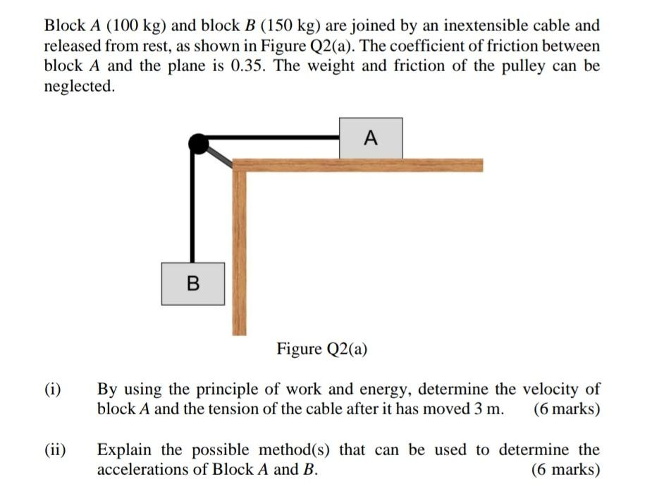 Solved Block A(100 kg) and block B(150 kg) are joined by an | Chegg.com