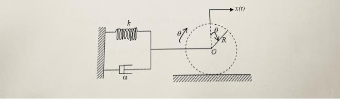 Solved Either the mechanical system composed of a disc (m, | Chegg.com