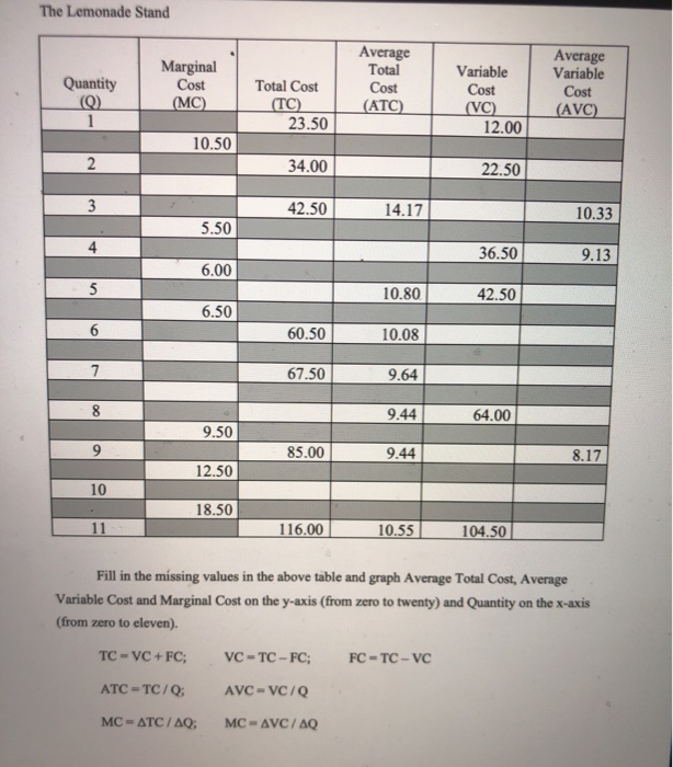 Solved The Lemonade Stand Marginal Cost (MC) Quantity (Q) | Chegg.com