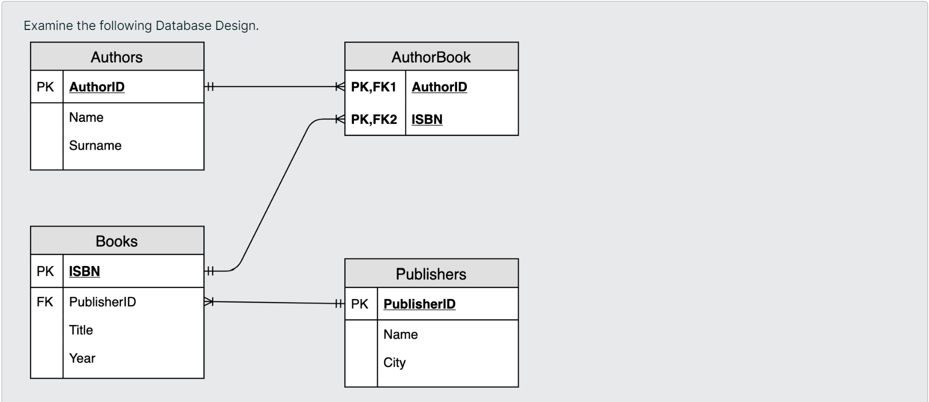 Solved Your TaskThis database has only been implemented | Chegg.com