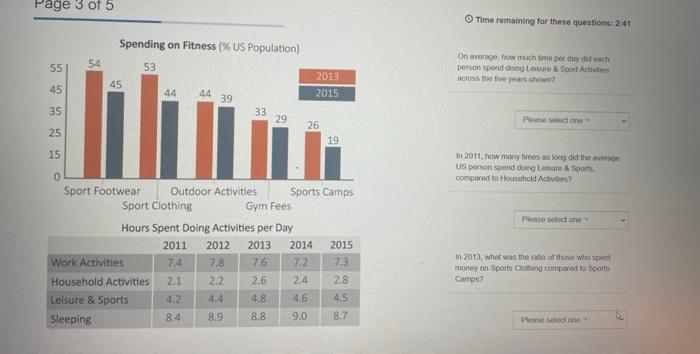 Solved Time remaining for these questions: 2:41 Spending on | Chegg.com
