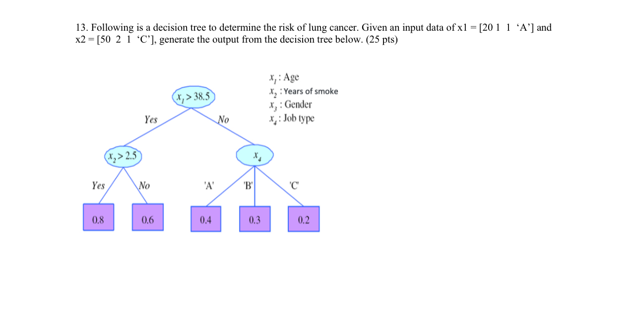 Solved Following is a decision tree to determine the risk of | Chegg.com