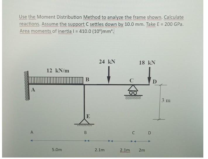 Solved Use the moment distribution Method to analyze the | Chegg.com