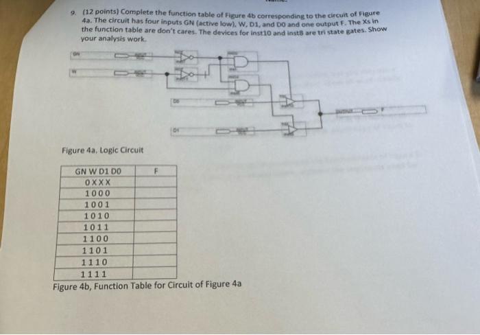 Solved 9 12 Points Complete The Function Table Of Figure 1019