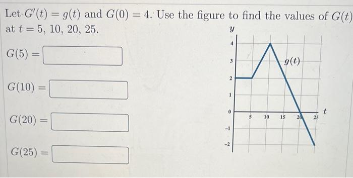 Solved Let G′(t)=g(t) and G(0)=4. Use the figure to find the | Chegg.com Solved Let G′(t)=g(t) and G(0)=4. Use the figure to find the | Chegg.com
