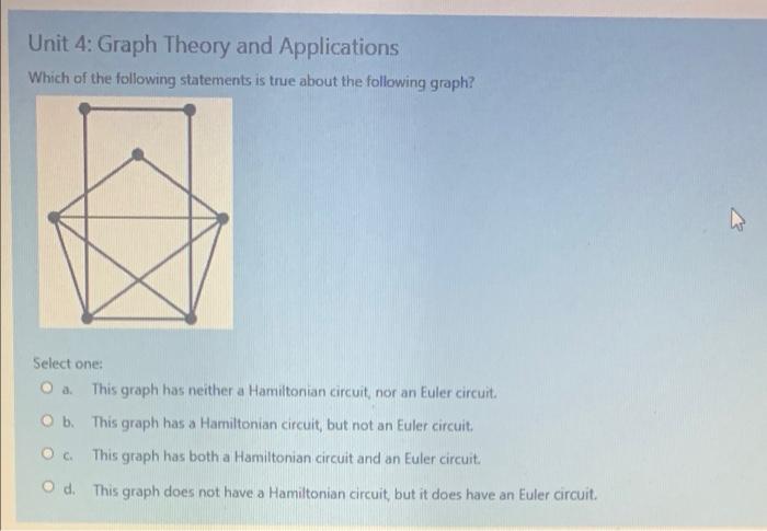 Solved Unit 4: Graph Theory and Applications Which of the | Chegg.com