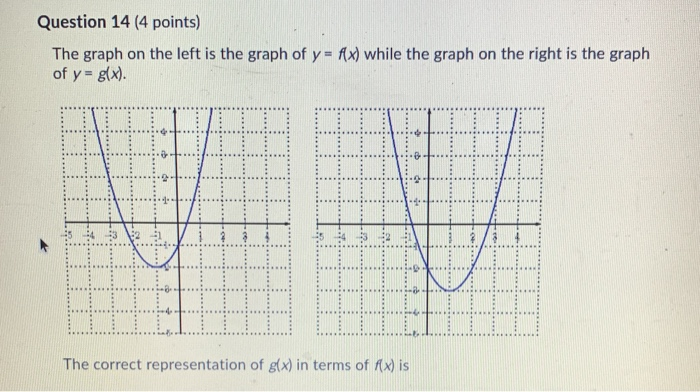 Solved Question 14 (4 points) The graph on the left is the | Chegg.com