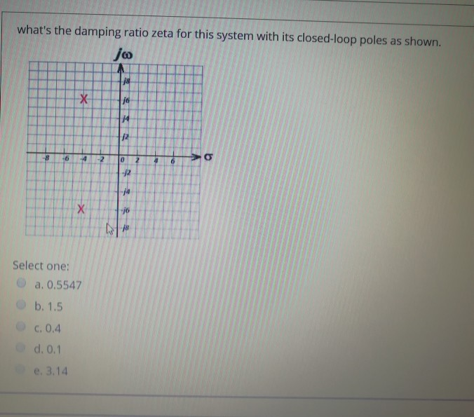 Solved what's the damping ratio zeta for this system with | Chegg.com