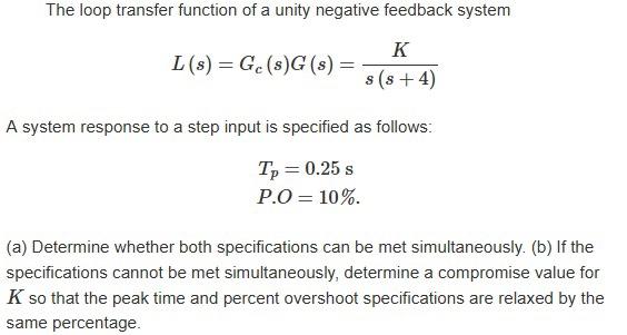 Solved The loop transfer function of a unity negative | Chegg.com