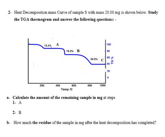 Solved 2- Heat Decomposition mass Curve of sample S with | Chegg.com