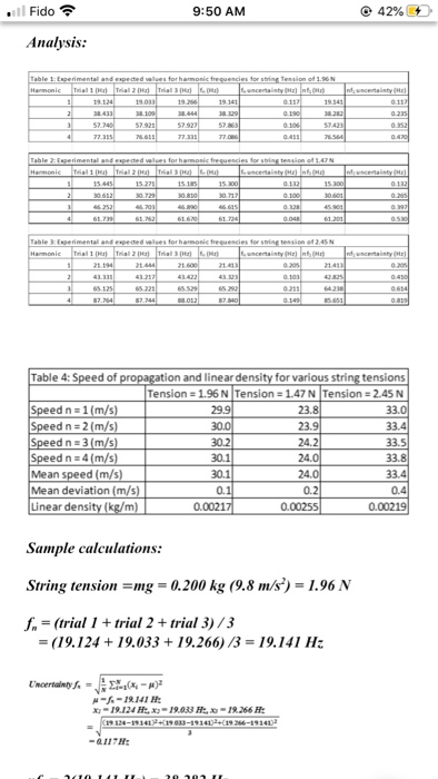 Solved 1. Explain if the harmonic frequencies are related by | Chegg.com