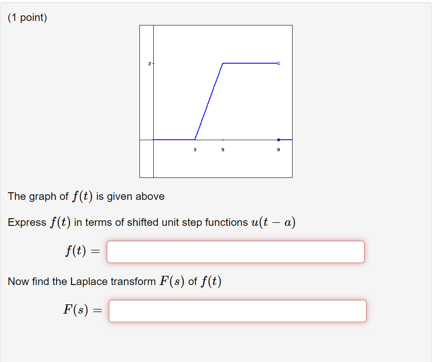 Solved (1 ﻿point)The graph of f(t) ﻿is given aboveExpress | Chegg.com