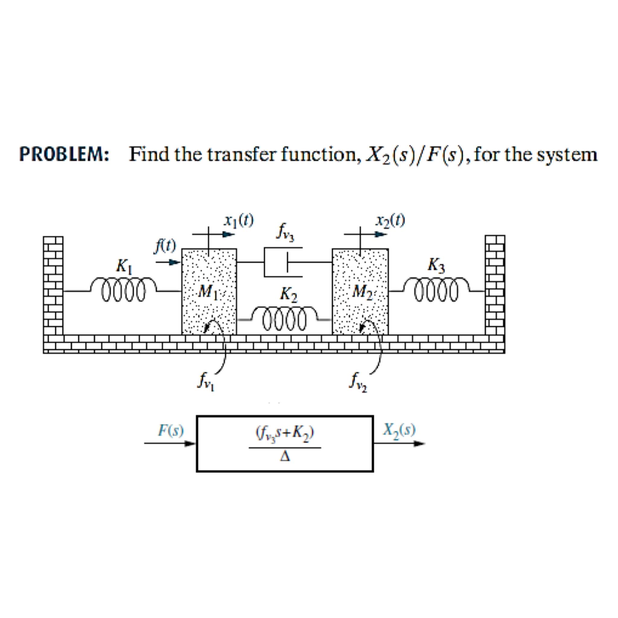 PROBLEM: Find the transfer function, x2sF(s), ﻿for | Chegg.com