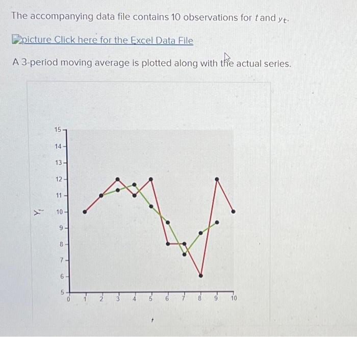 Solved The accompanying data file contains 10 observations | Chegg.com