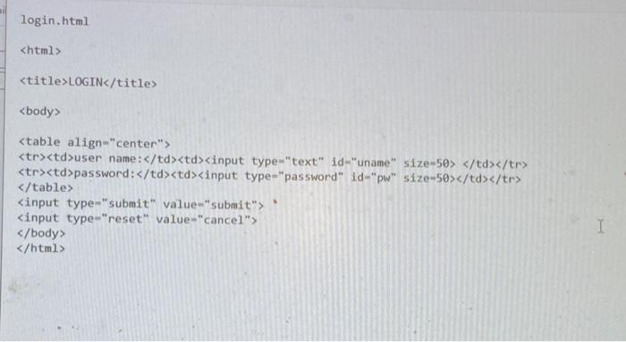 Solved it doesnt do anything when i log in and click submit. | Chegg.com