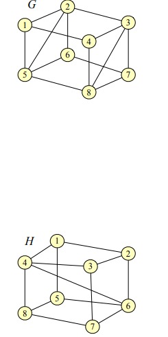 Solved For each of the two graphs below, determine whether | Chegg.com
