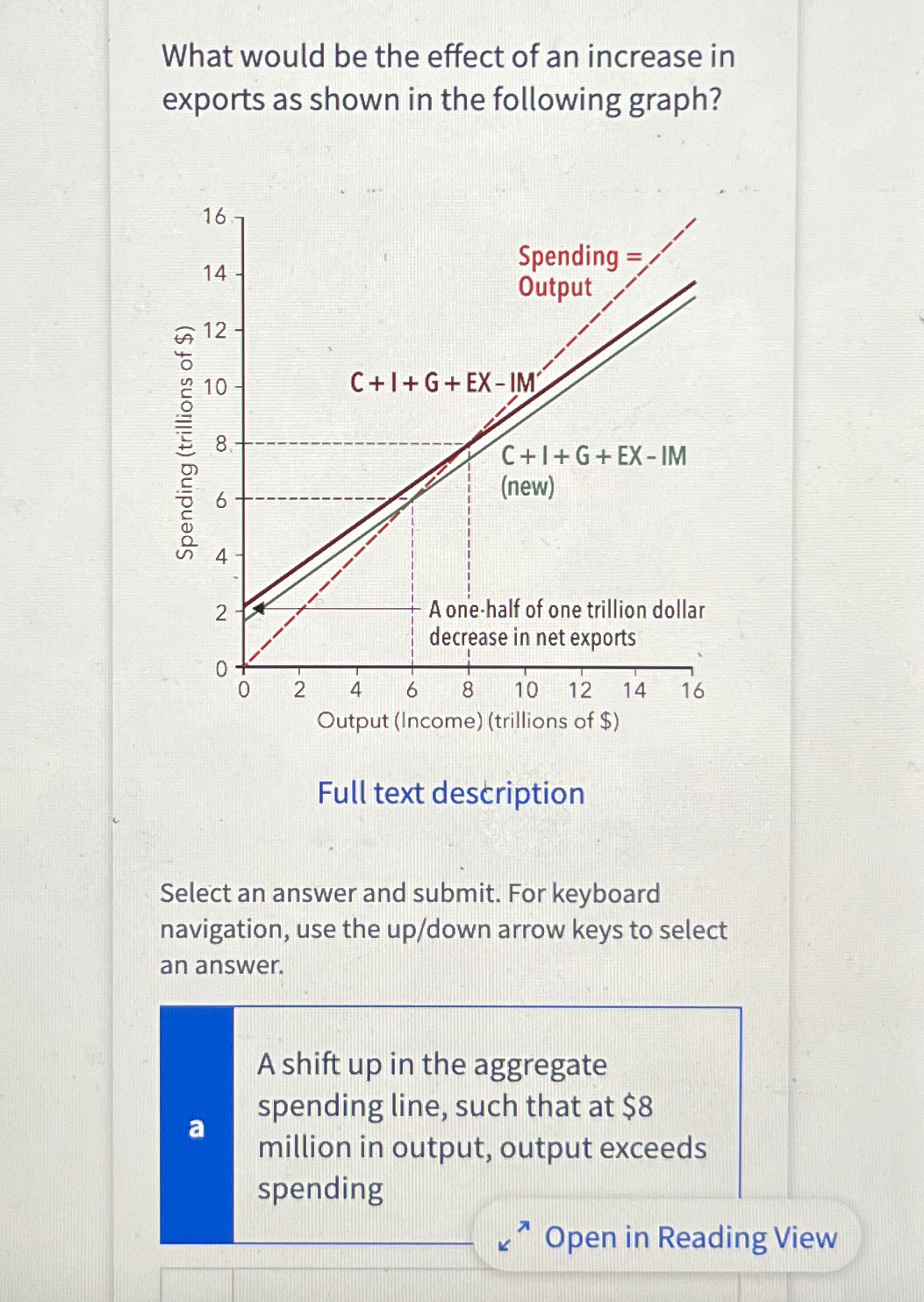 Solved What would be the effect of an increase in exports as | Chegg.com
