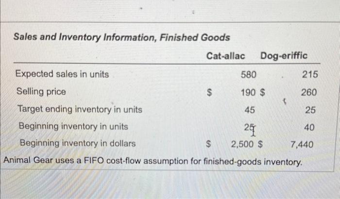 Solved Direct Material Usage Budget in Quantity and Dollars | Chegg.com