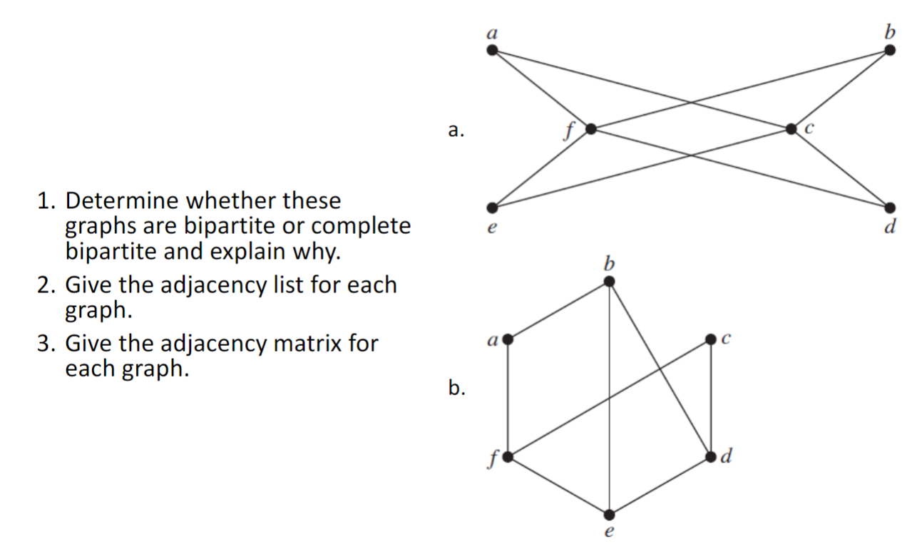 Solved Determine whether thesegraphs are bipartite or | Chegg.com