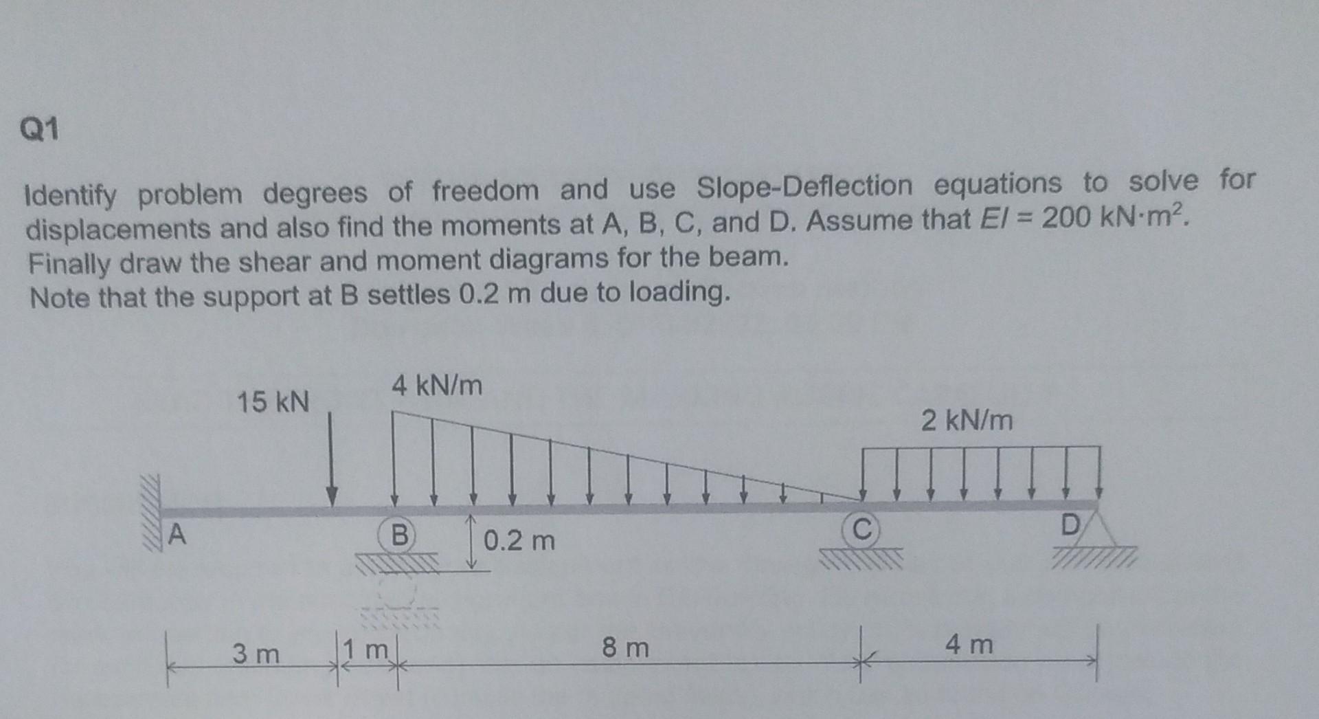 Solved Q1 Identify problem degrees of freedom and use | Chegg.com
