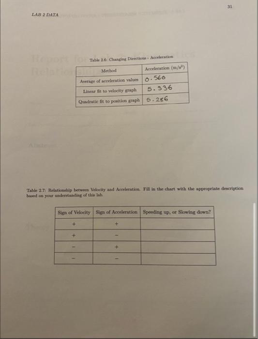 Data for Lab 2: Kinematics Relationships Name Date | Chegg.com