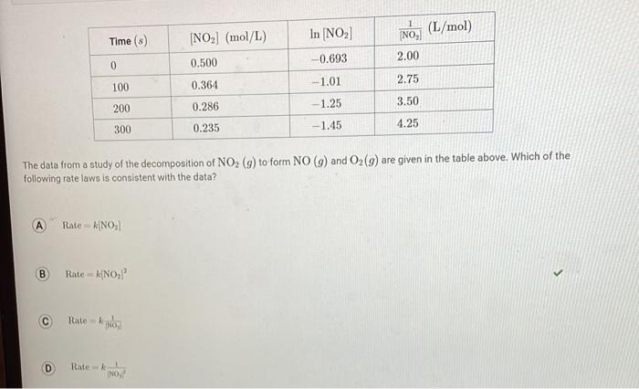 Solved The data from a study of the decomposition of NO2(g) | Chegg.com