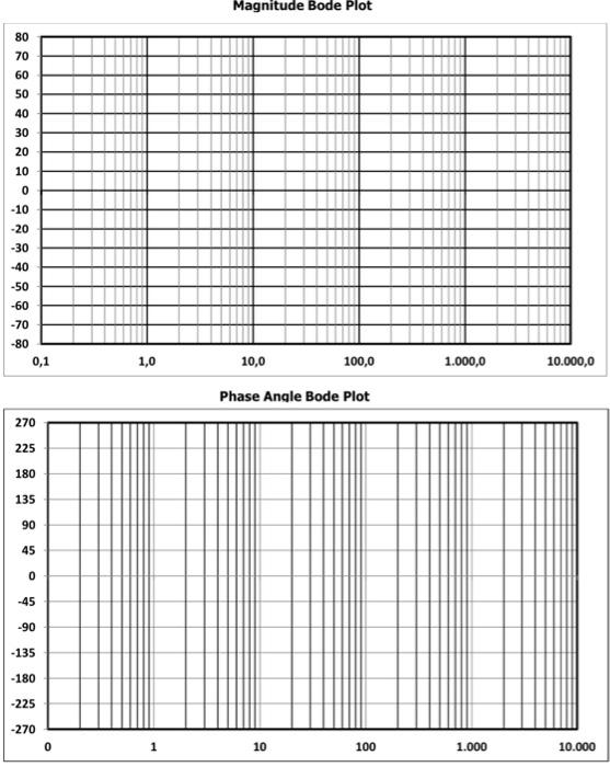 Solved 1. Sketch the magnitude and phase bode plots for the | Chegg.com