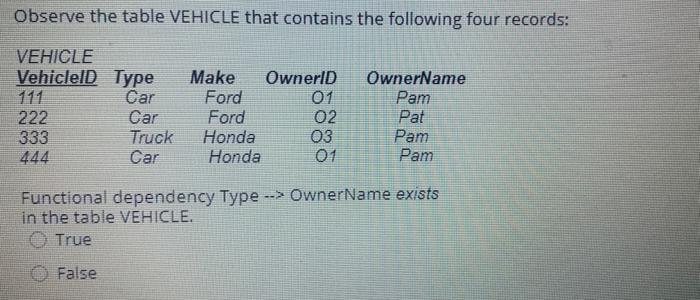 Solved Observe the table VEHICLE that contains the following | Chegg.com