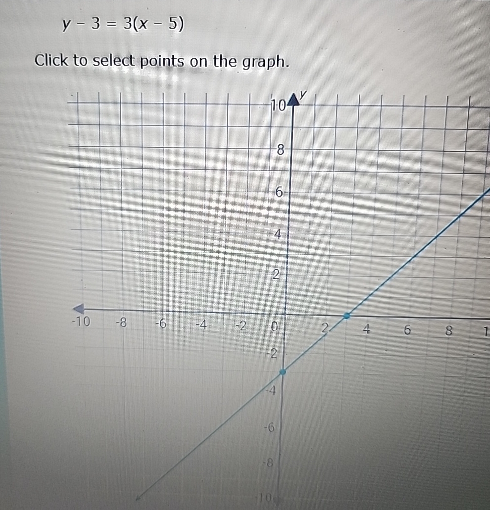 Solved y-3=3(x-5)Click to select points on the graph. | Chegg.com