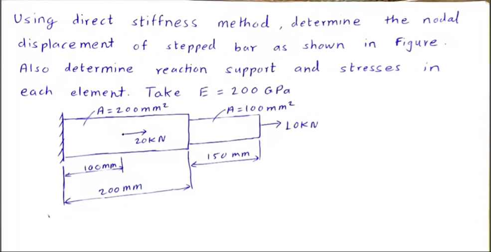 Solved Using direct stiffness method, determine the nodal | Chegg.com