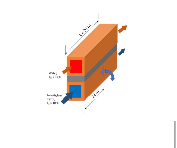 A 20 m long open loop parallel flow heat exchanger | Chegg.com