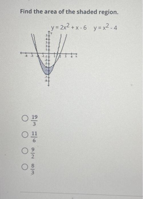 Solved Find the area of the shaded region. v=2x2+x−6y=x2−4 | Chegg.com