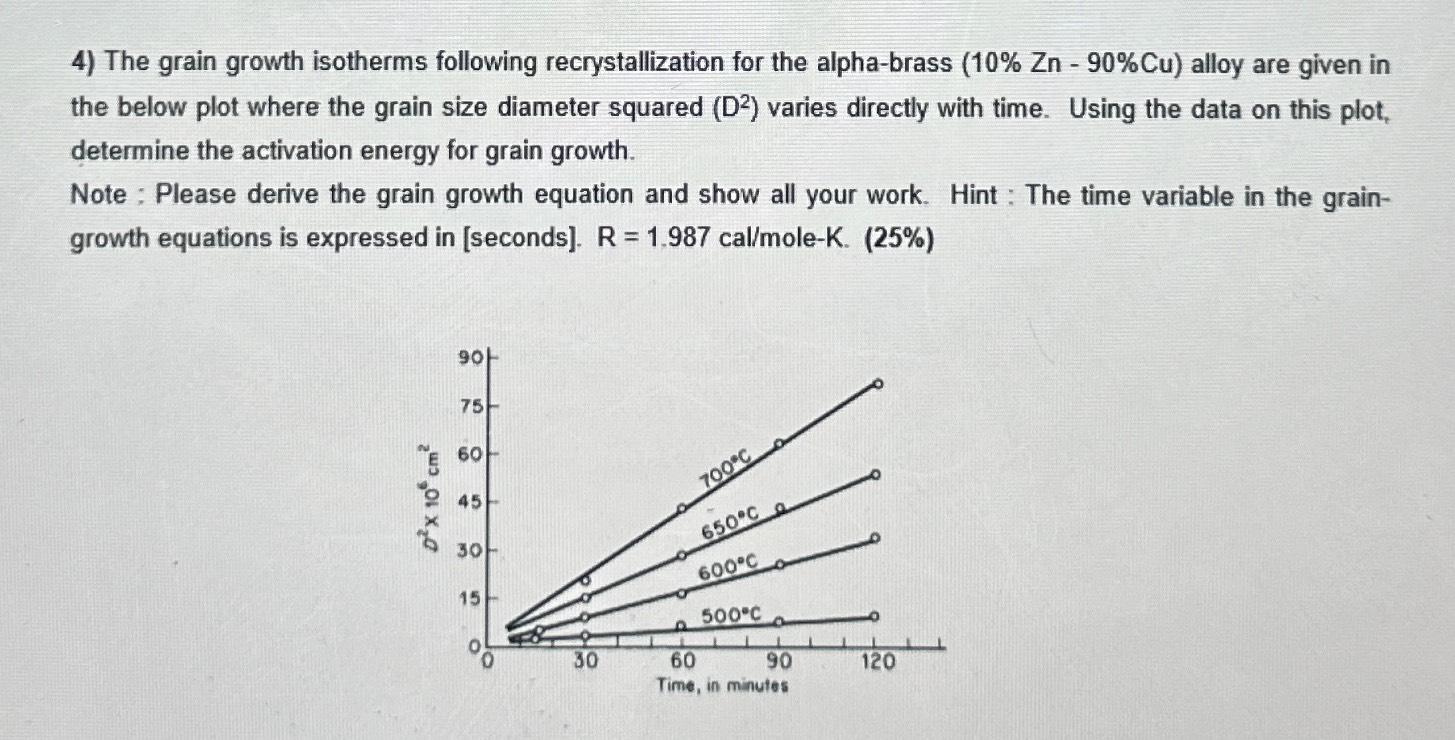 The grain growth isotherms following | Chegg.com