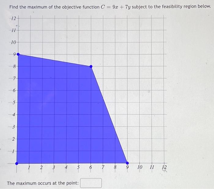 Solved Find the maximum of the objective function C = 9x + | Chegg.com