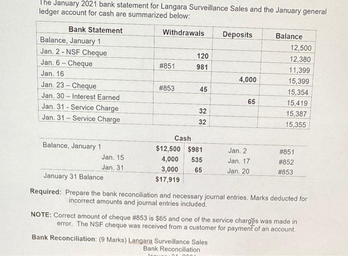 Solved The January 2021 bank statement for Langara | Chegg.com
