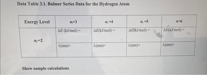 Solved Data Table 3.1. Balmer Series Data for the Hydrogen | Chegg.com