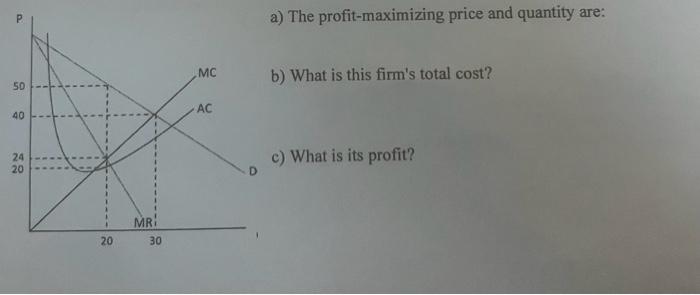 Solved a) The profit-maximizing price and quantity are: b) | Chegg.com