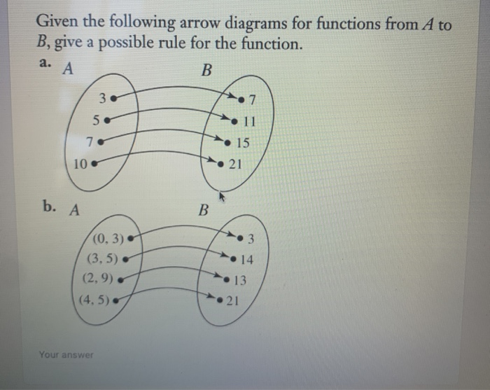 Solved Given the following arrow diagrams for functions from | Chegg.com