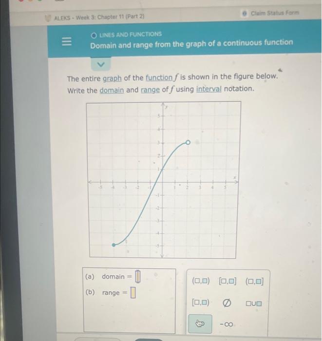 Solved The entire graph of the function f is shown in the | Chegg.com